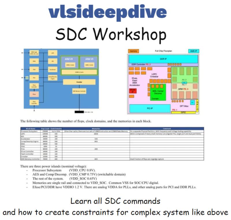 Complete Timing Constraints (SDC) Workshop