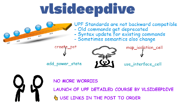 UPF Detailed Course (Written Course)