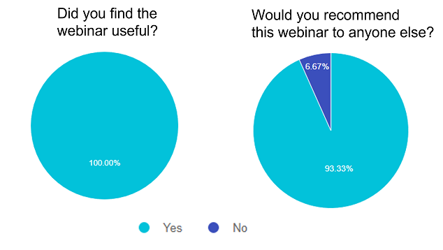 CDC Concepts Webinar (Video Course)
